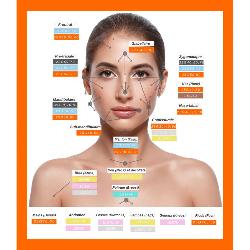 Softfil Precision 27G 40mm (20 kits)